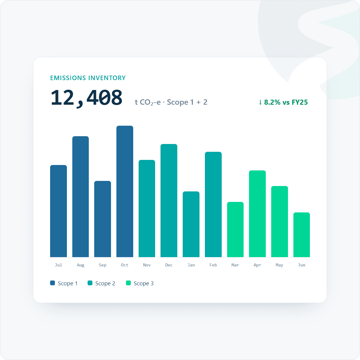 Features – Scope 1, 2 and 3 Emissions Reporting